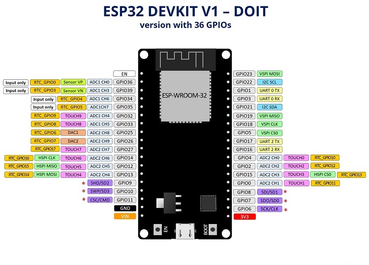 External Wake-Up(s) on ESP32 | A practical guide to ext0 and ext1